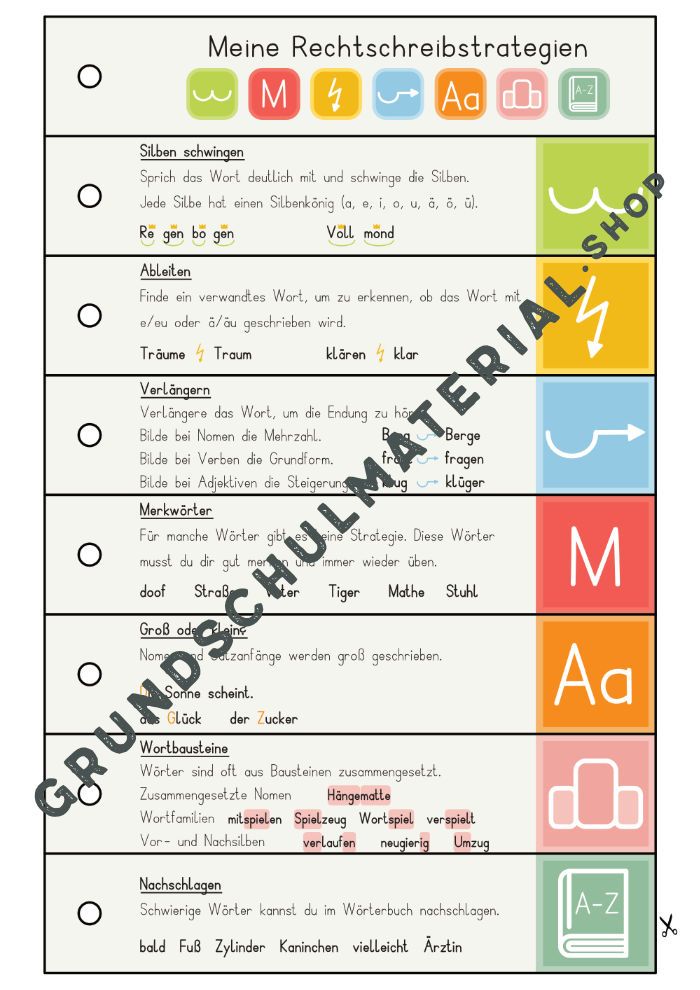 Fresch-Methode | Rechtschreibstrategien in der Grundschule