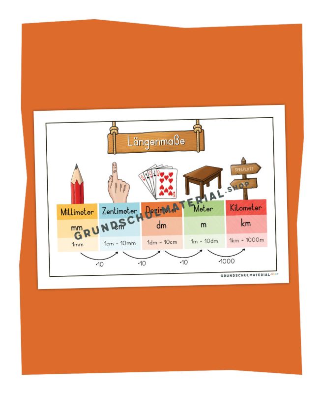 Übersichtsblatt zu den Längenmaßen