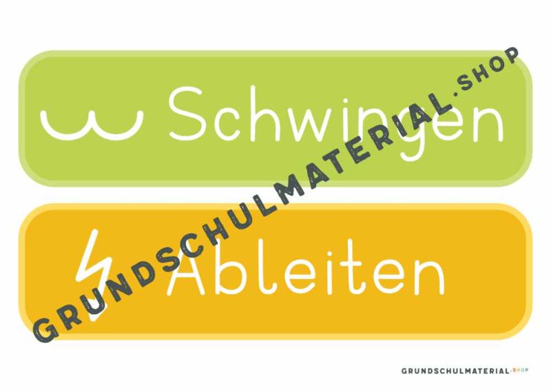 Fresch-Methode | Rechtschreibstrategien in der Grundschule