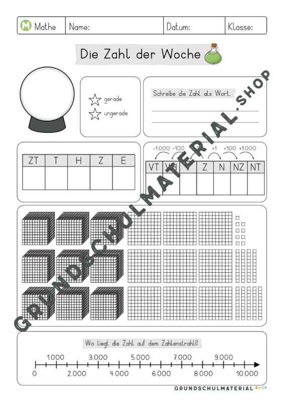 Grundschulritual: Zahl des Tages